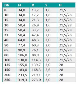 Art. 248 – Tronchetto Clamp “ISO 2852” - Gieffe Meccanica