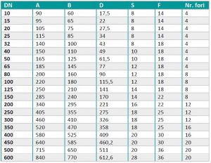 Art. 272M – Flangia Piana UNI 2278 PN16 CAST - Gieffe Meccanica